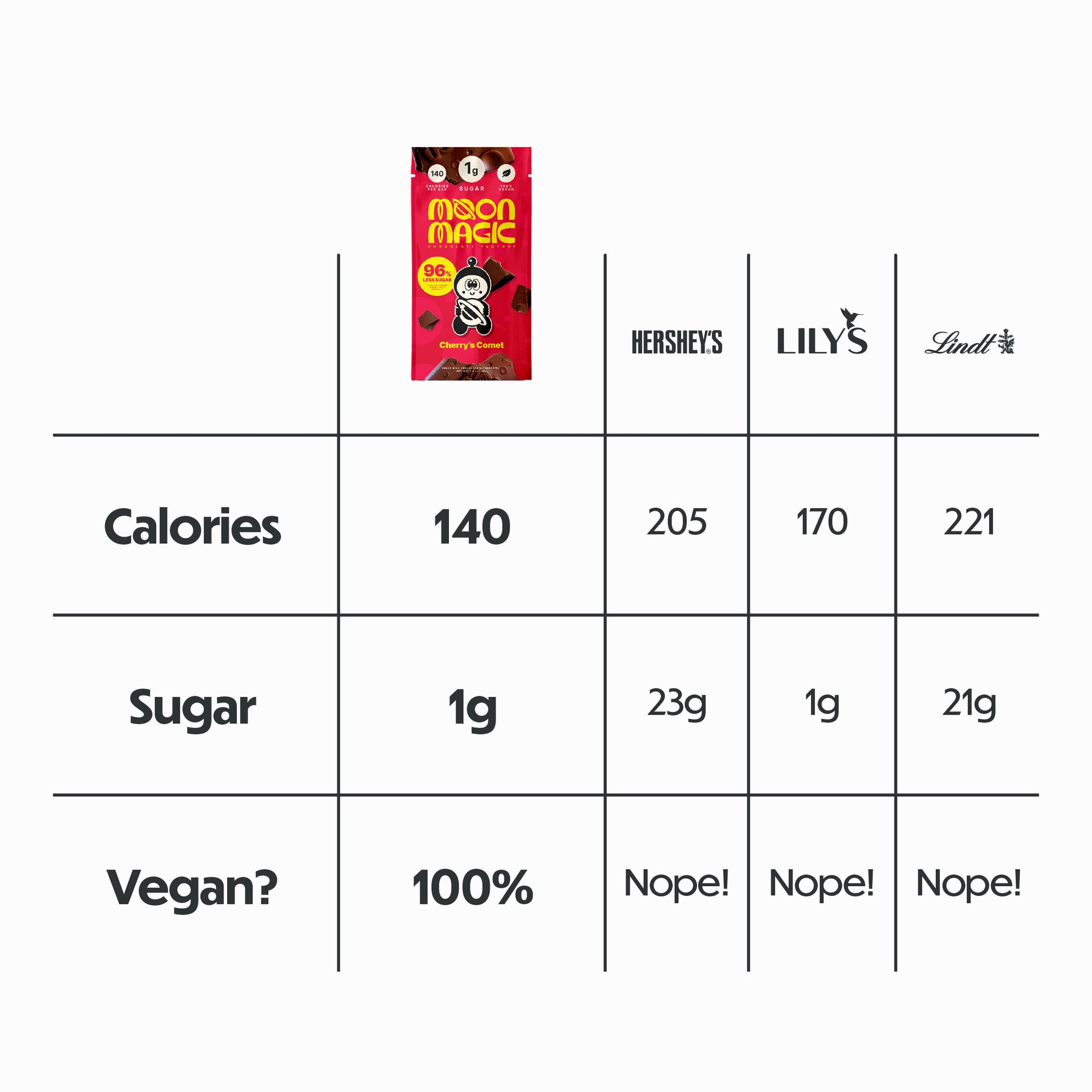 Cherry Chocolate Bar | Made with Allulose | Low Calorie